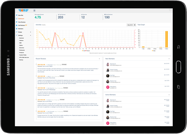 iOPW inc. Strategic content publishing, SASS, Internet Marketing